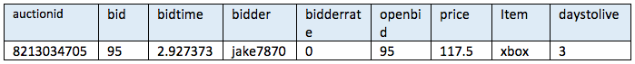 Using Apache Spark Dataframes For Processing Of Tabular Data Hpe Developer Portal