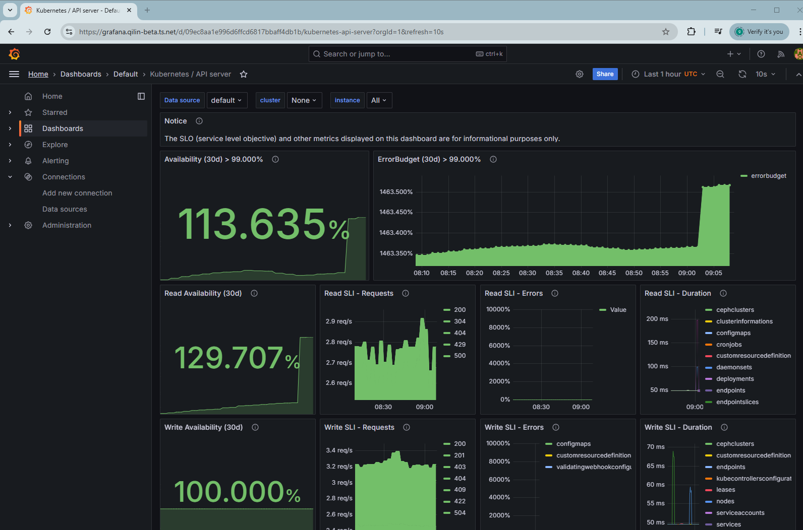 Exposing Grafana service using Tailscale for MKS monitoring in HPE ...
