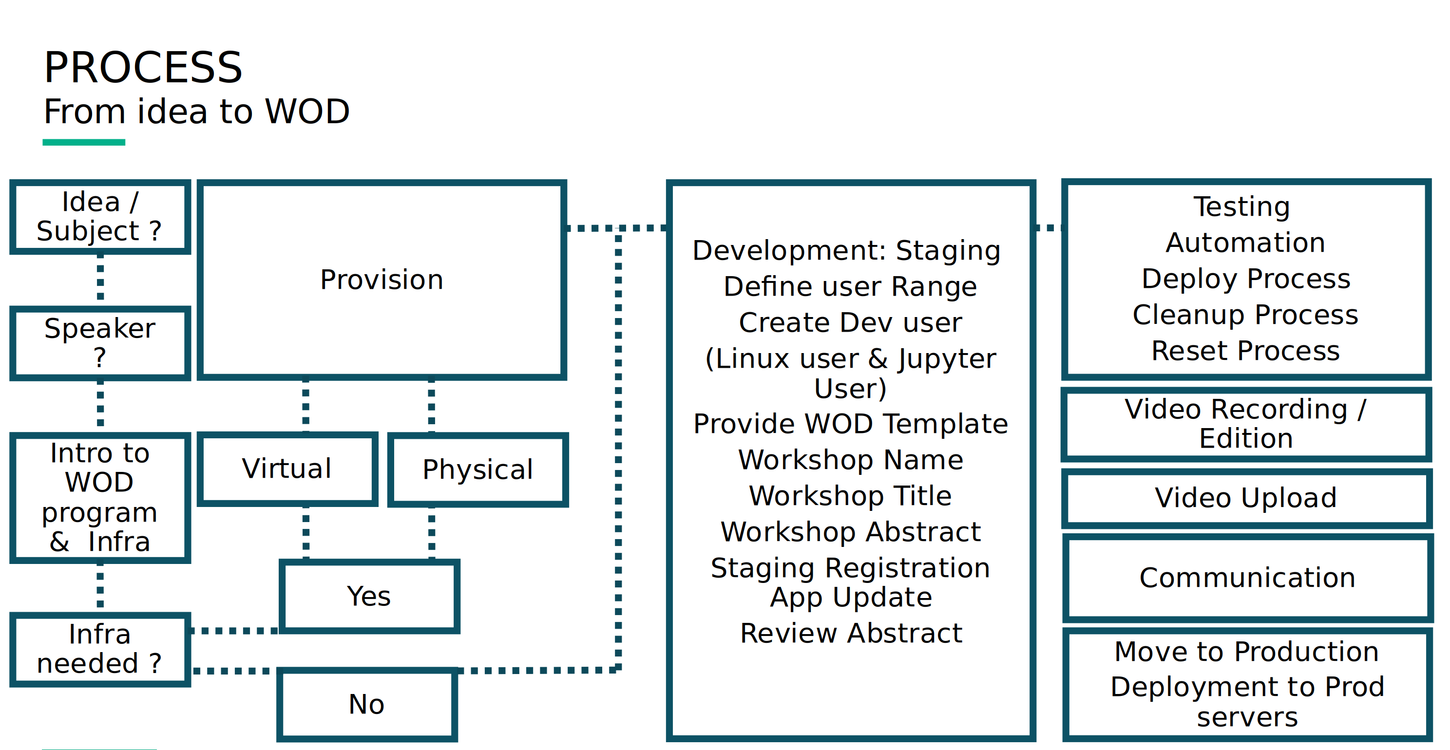 Open sourcing Workshops-on-Demand - Part 5: Create a new workshop | HPE ...